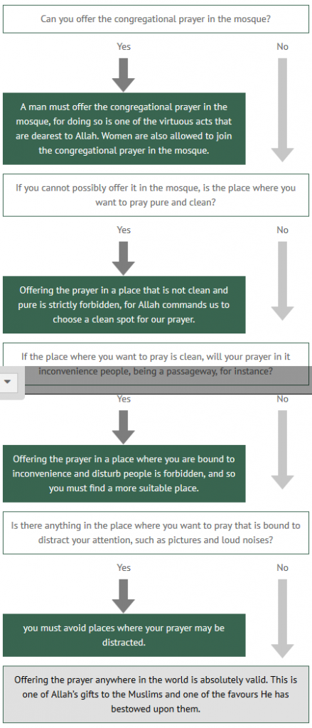 The Place of Prayer – Ask A Muslim
